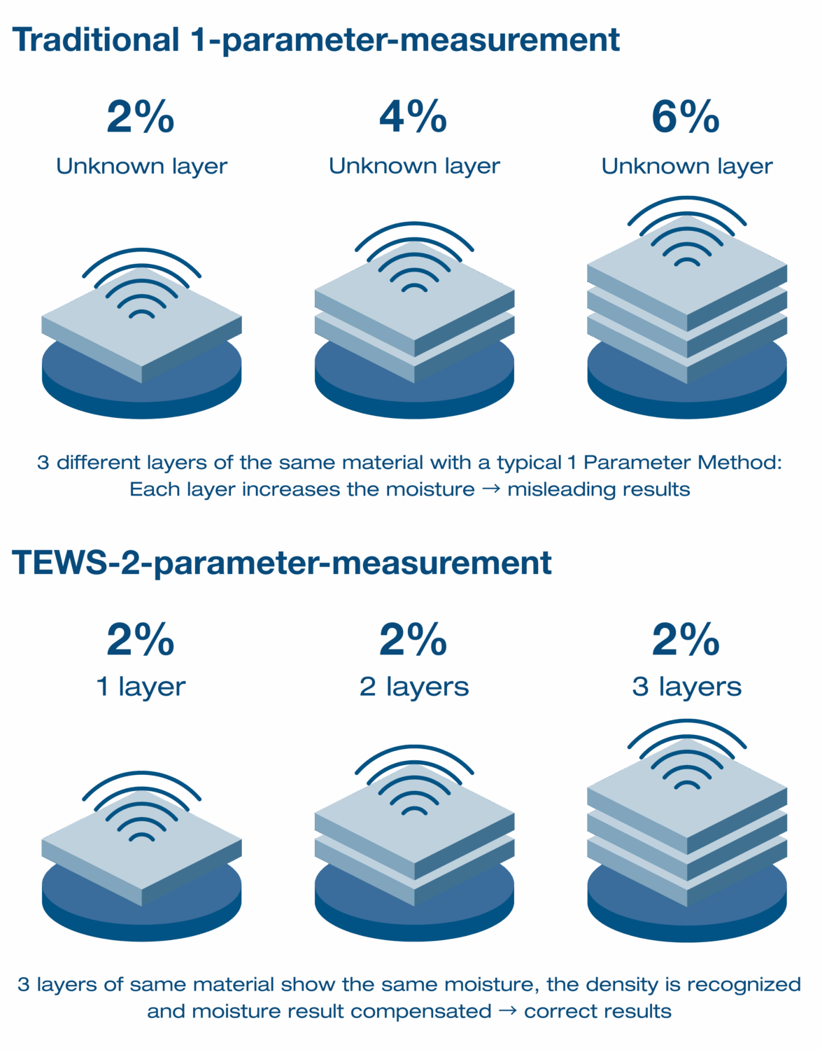 TEWS Technology – TEWS